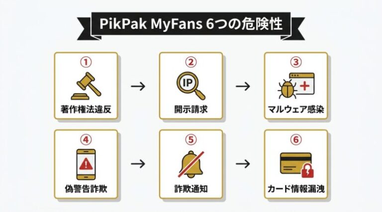 PikPak MyFansは違法！6つの危険性と合法代替7選も解説 | クリアナビ